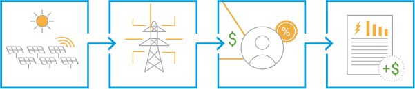 Community Solar: How to Go Solar Without Installing a Single Panel on ...