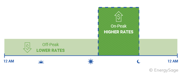 How To Read Your SCE Utility Bill | EnergySage
