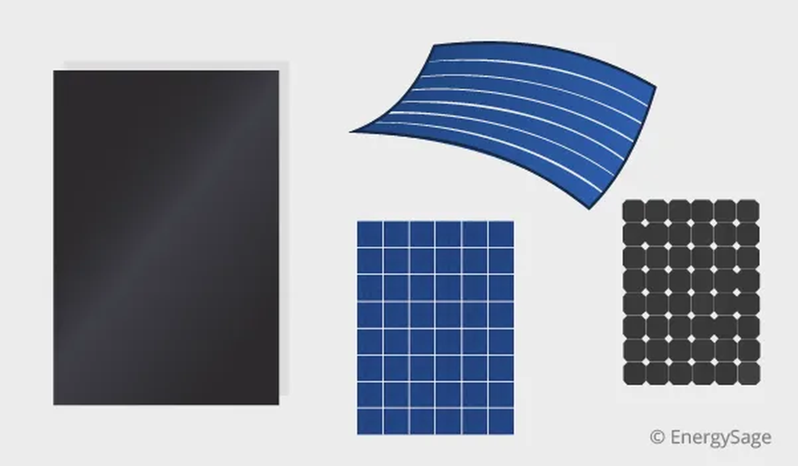 Which Type Of Solar Panel Is Best For You? | EnergySage | EnergySage