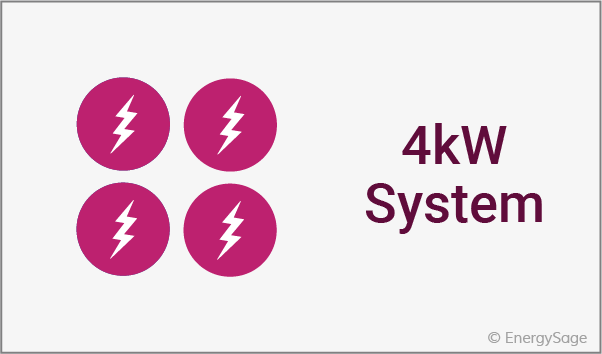 How Much Does a 4 kW Solar Panel System Cost? | EnergySage