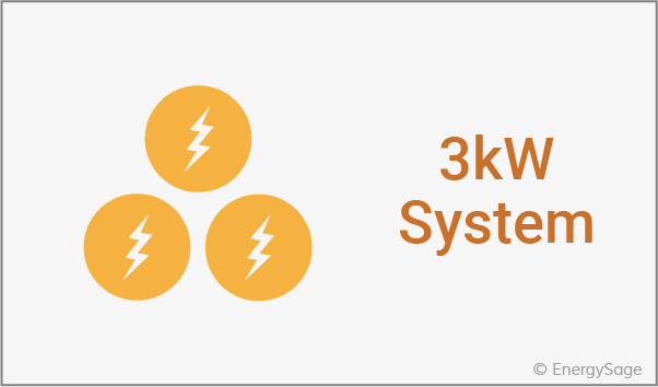 How Much Does a 3kW Solar Panel System Cost? | EnergySage