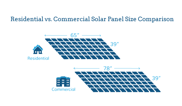 Solar Panel Size and Weight: How Big Are Solar Panels? | EnergySage
