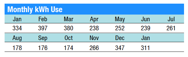 The Simple Way To Read Your Electric Bill | EnergySage
