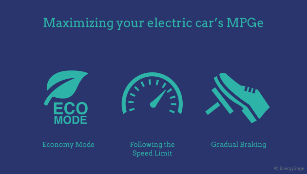 Electric Car MPG: Top Brands Compared | EnergySage