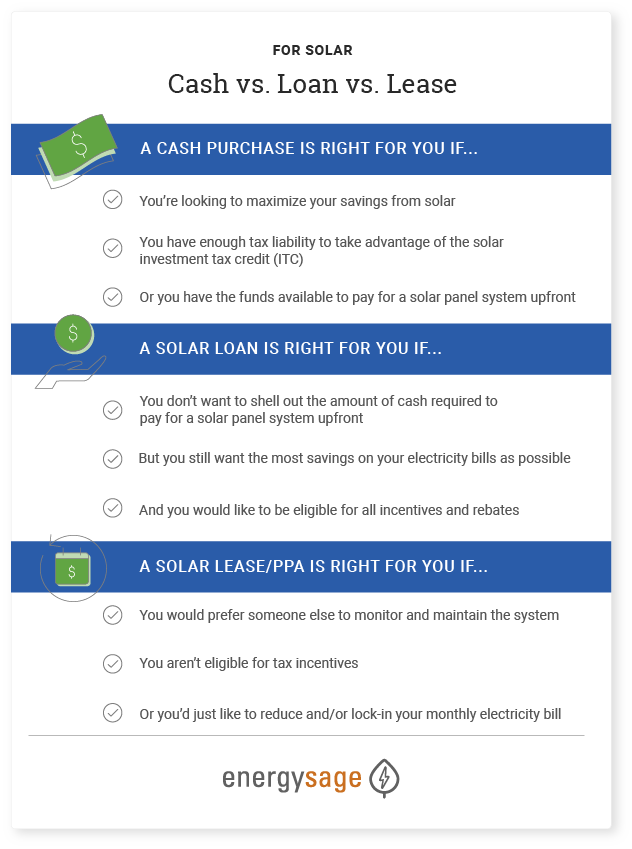 Solar Financing: How Do You Pay For Solar Panels? | EnergySage