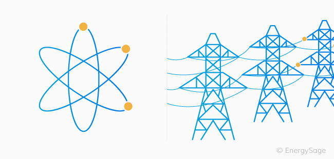 How Does Electricity Work? All About Electricity | EnergySage