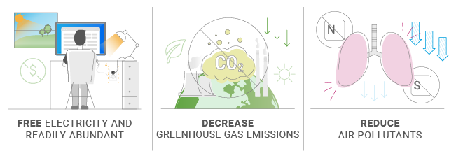 What Are The Environmental Benefits of Solar Energy–And What Are its ...