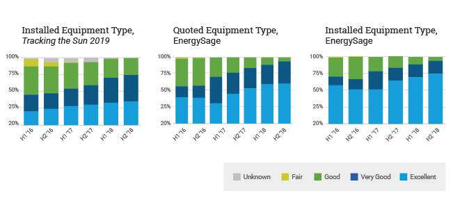 Guide To Choosing Solar Equipment | EnergySage | EnergySage