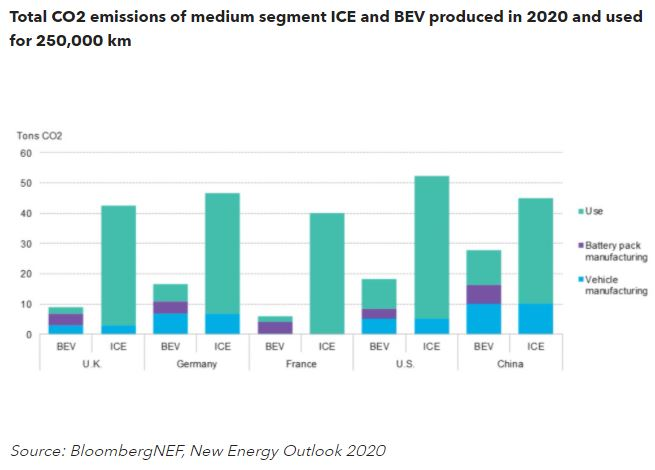 Electric vs. Gas Cars: Which Is Better For The Environment? | EnergySage