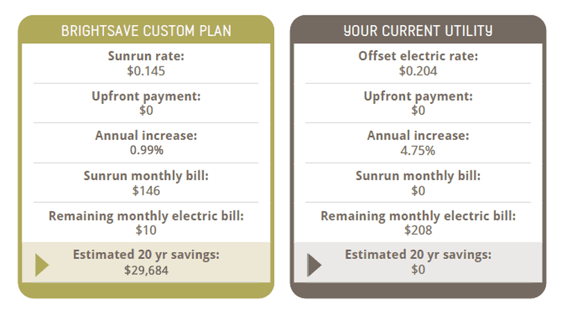 Sunrun Solar Lease Contracts: What to Watch Out For | EnergySage
