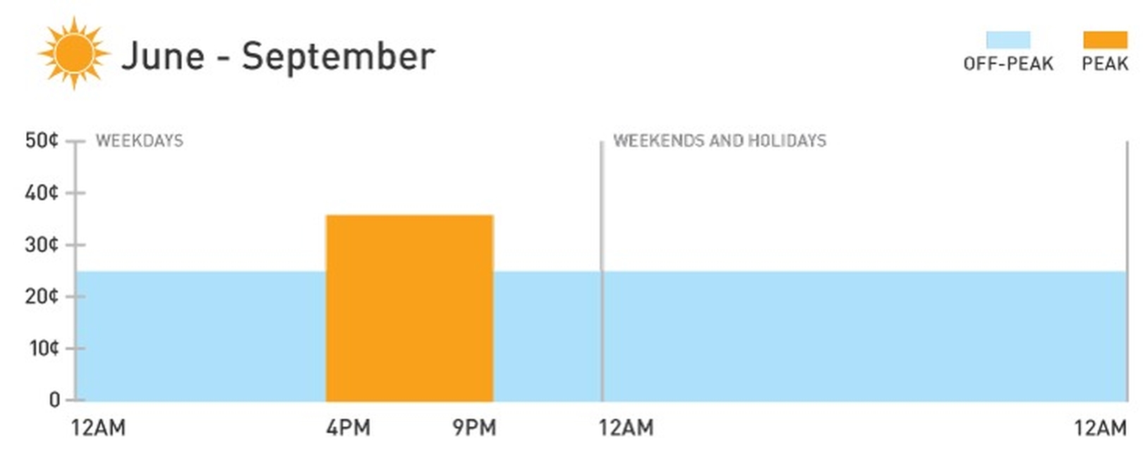 PG&E Time of Use (TOU): Everything You Need to Know | EnergySage