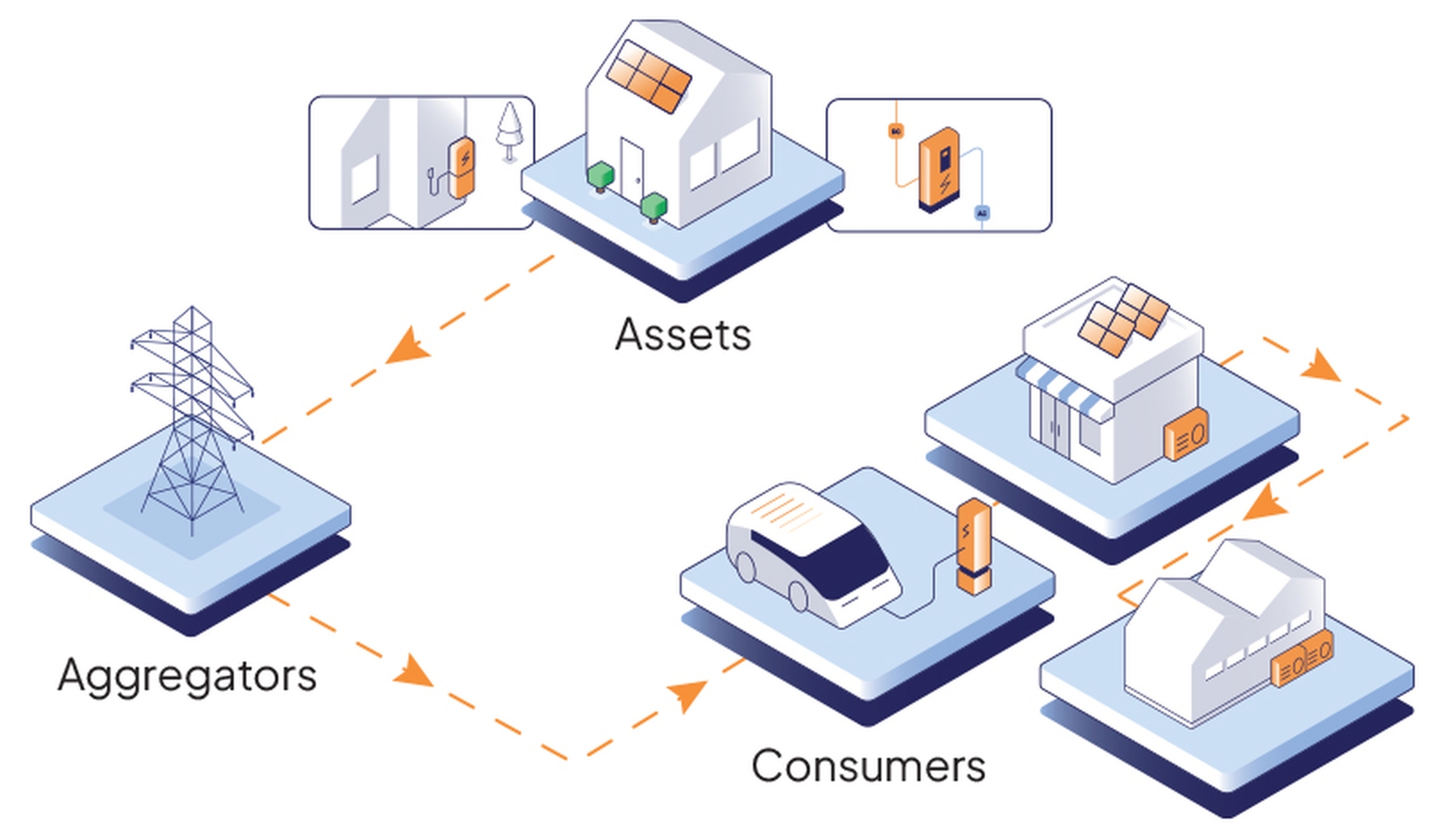 Virtual Power Plants: What You Need To Know | EnergySage