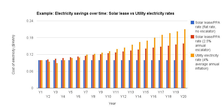 Electricity Costs Graph A Historical And Comparative Perspective On