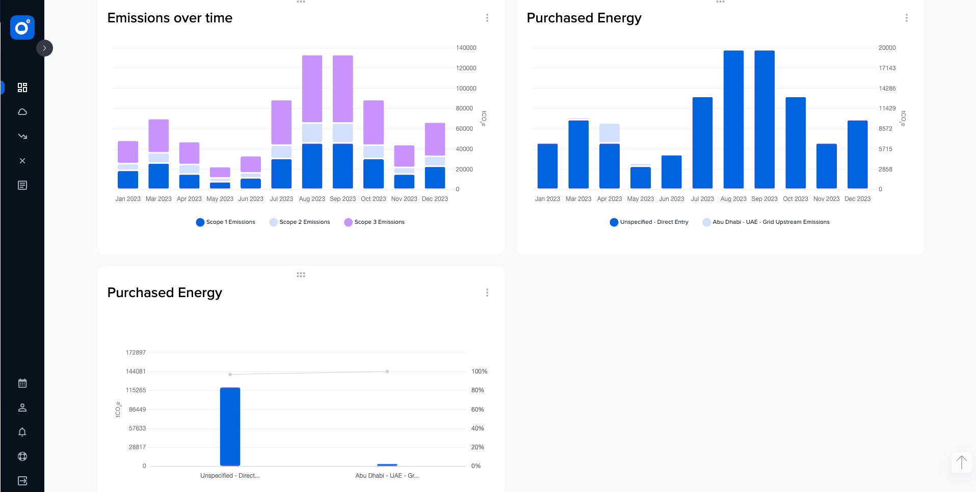 Dashboard Interface and Function | Zeroe Knowledge Base | Zeroe
