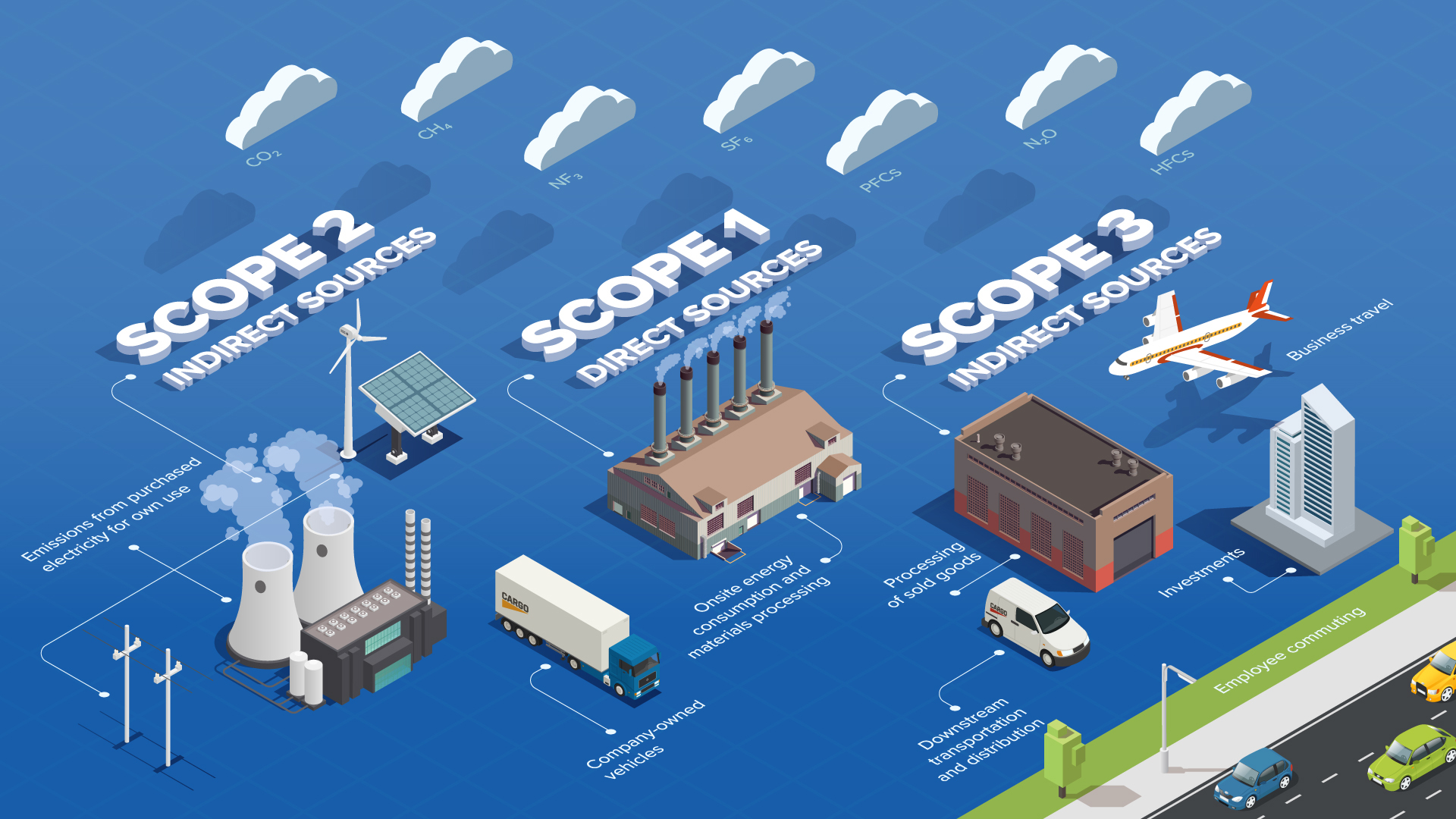 Emissions 101: Understanding Scope 1, 2, and 3 Carbon Footprints ...