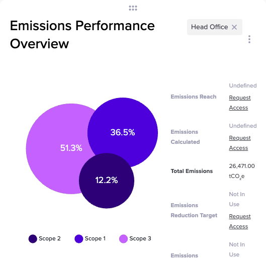 Dashboard Interface and Function | Zeroe Knowledge Base | Zeroe