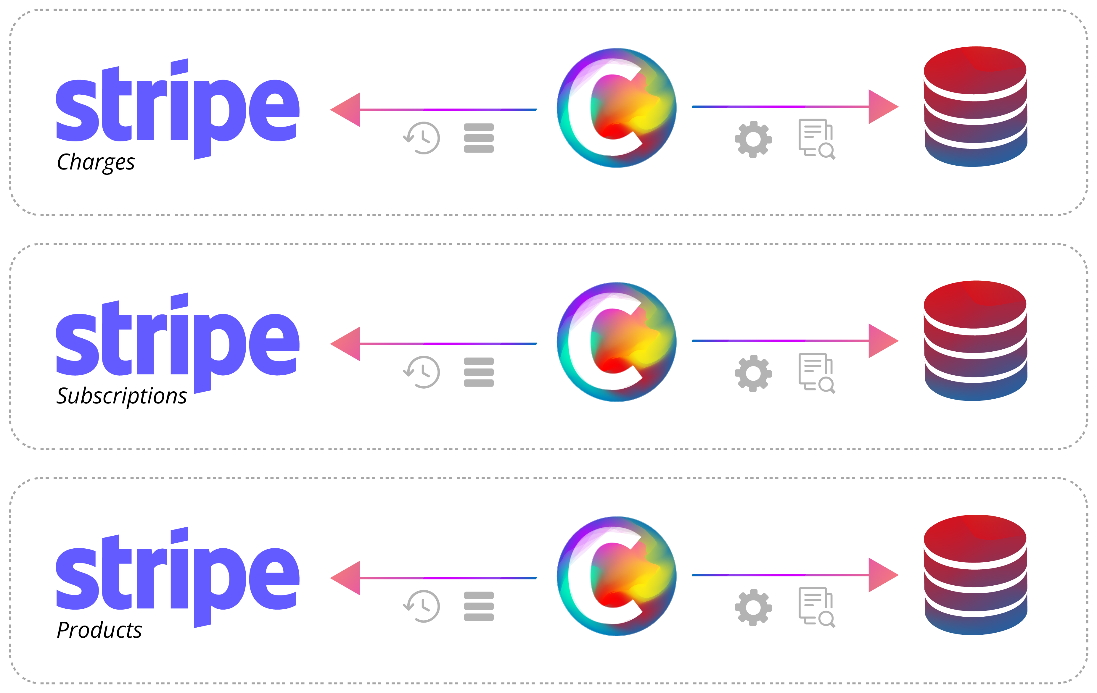 Project Compound - Synchronize Stripe data using Project Compound to build dashboards in ReTool