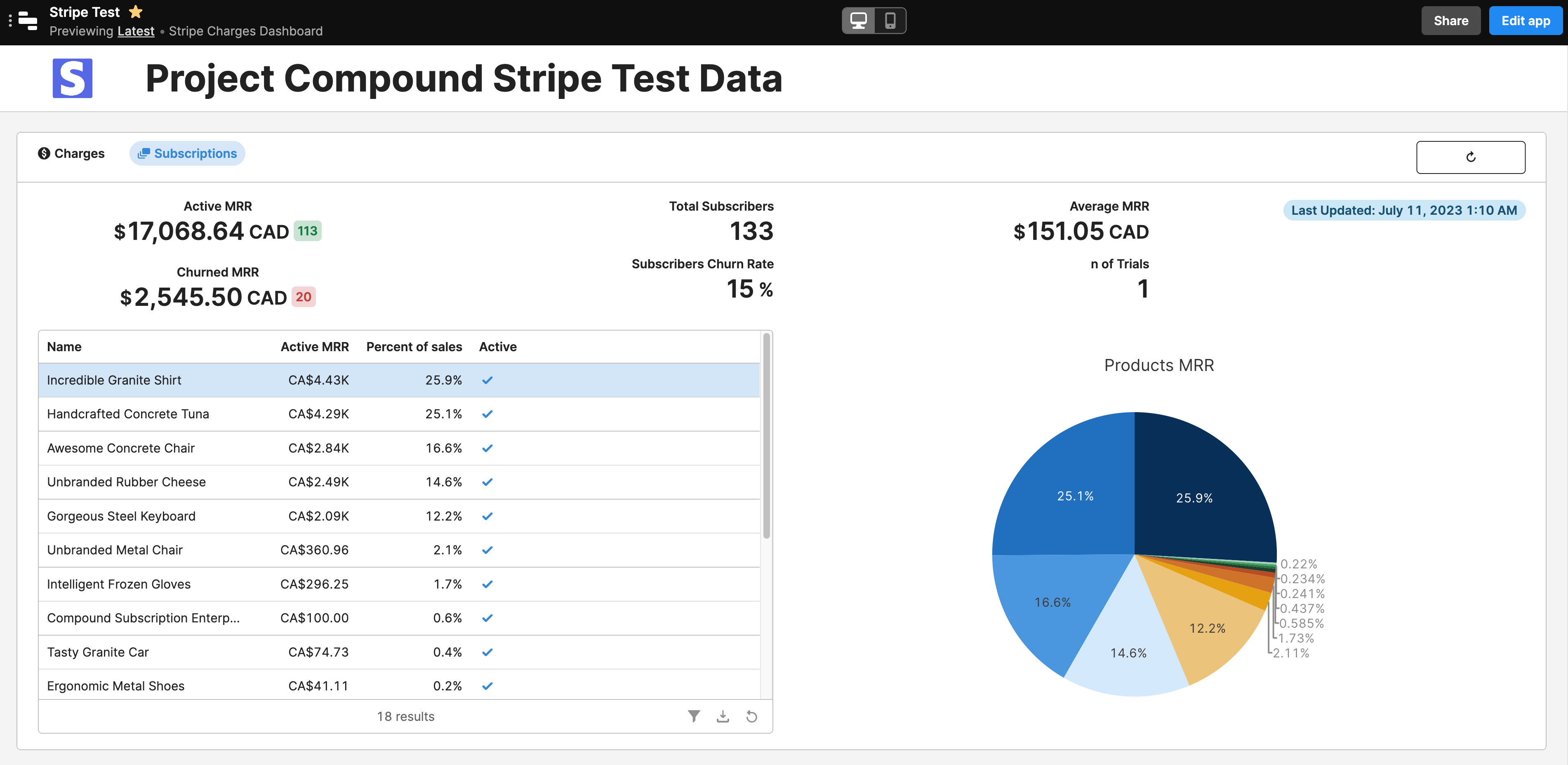 Project Compound - Synchronize Stripe data using Project Compound to build dashboards in ReTool