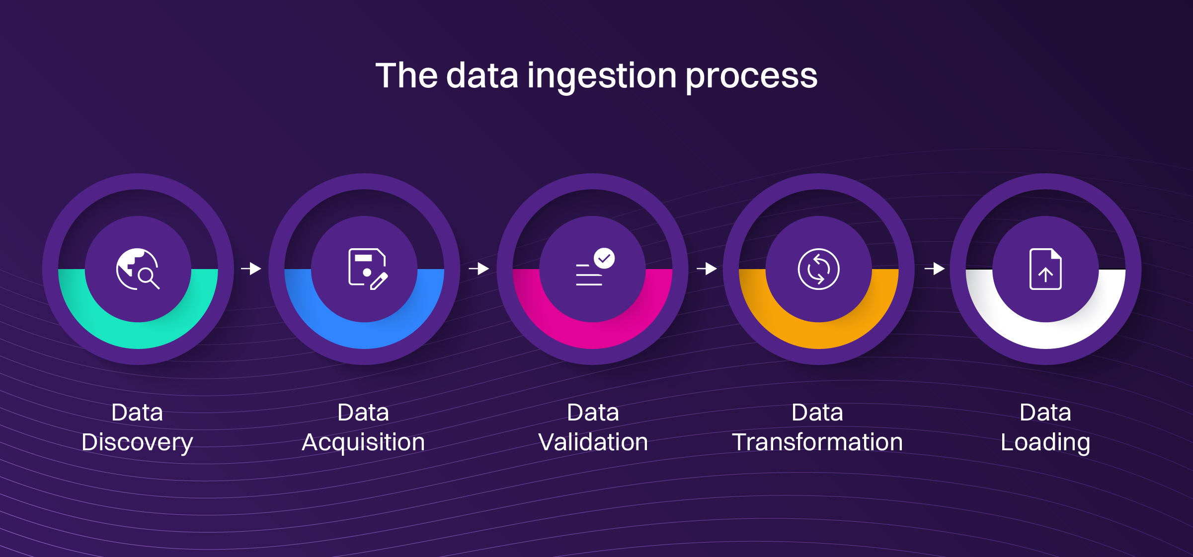 A Practical Guide To Data Ingestion Quantexa A Practical Guide To Data Ingestion Quantexa