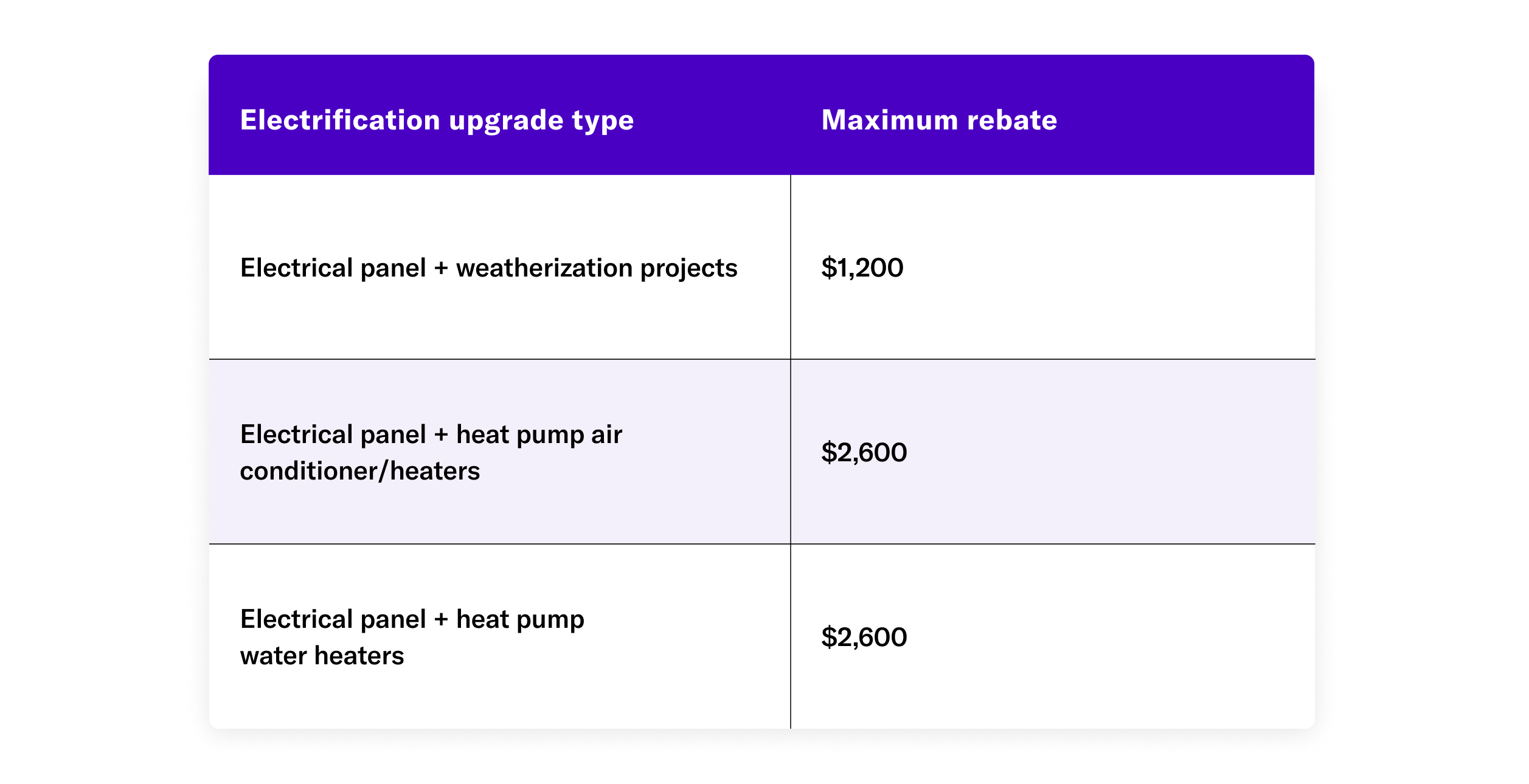 25C Electrical Panel Tax Credits: A Guide for Homeowners