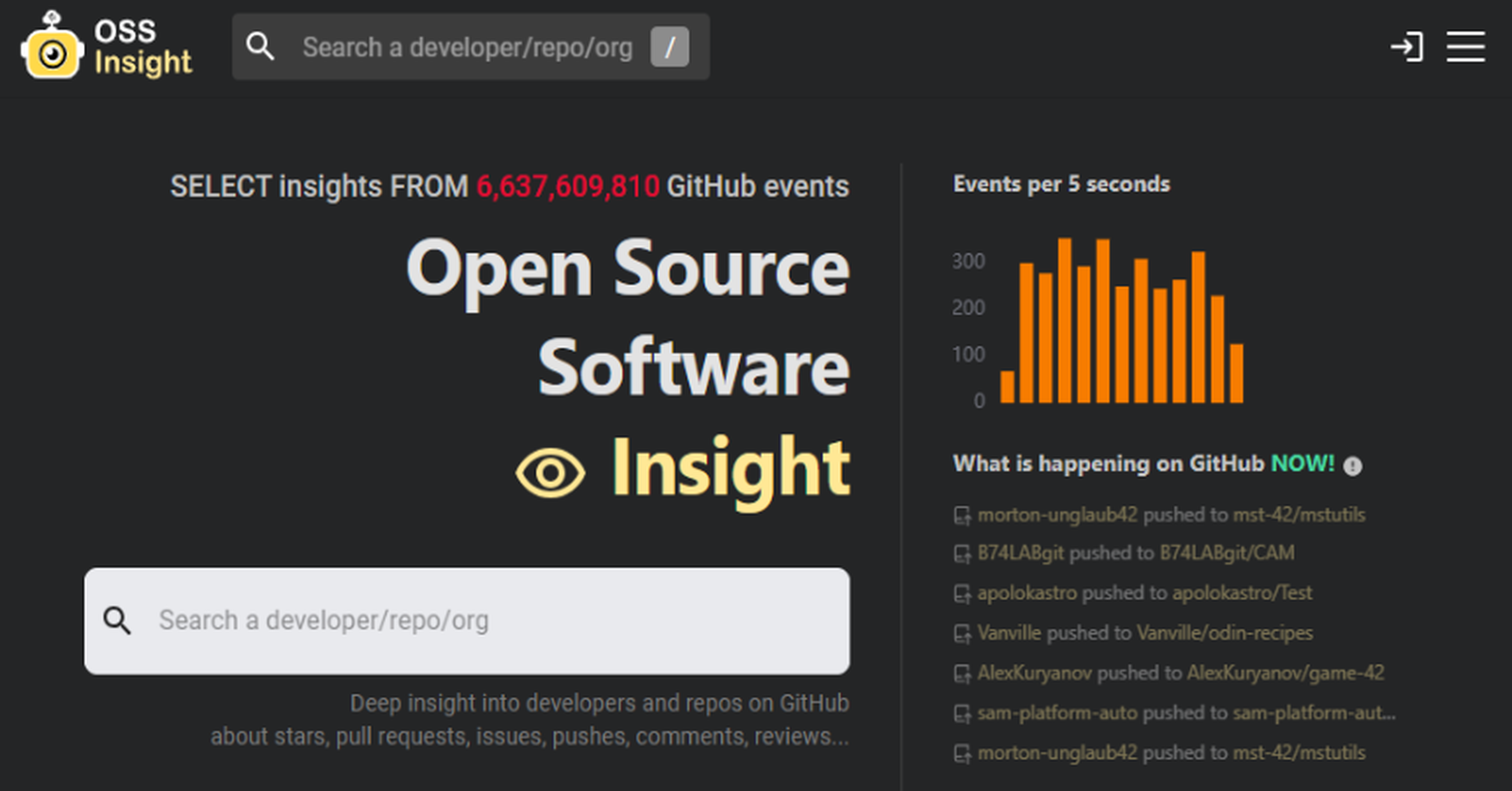 OSS Insight: GitHub Data Analysis | Top AI Tools