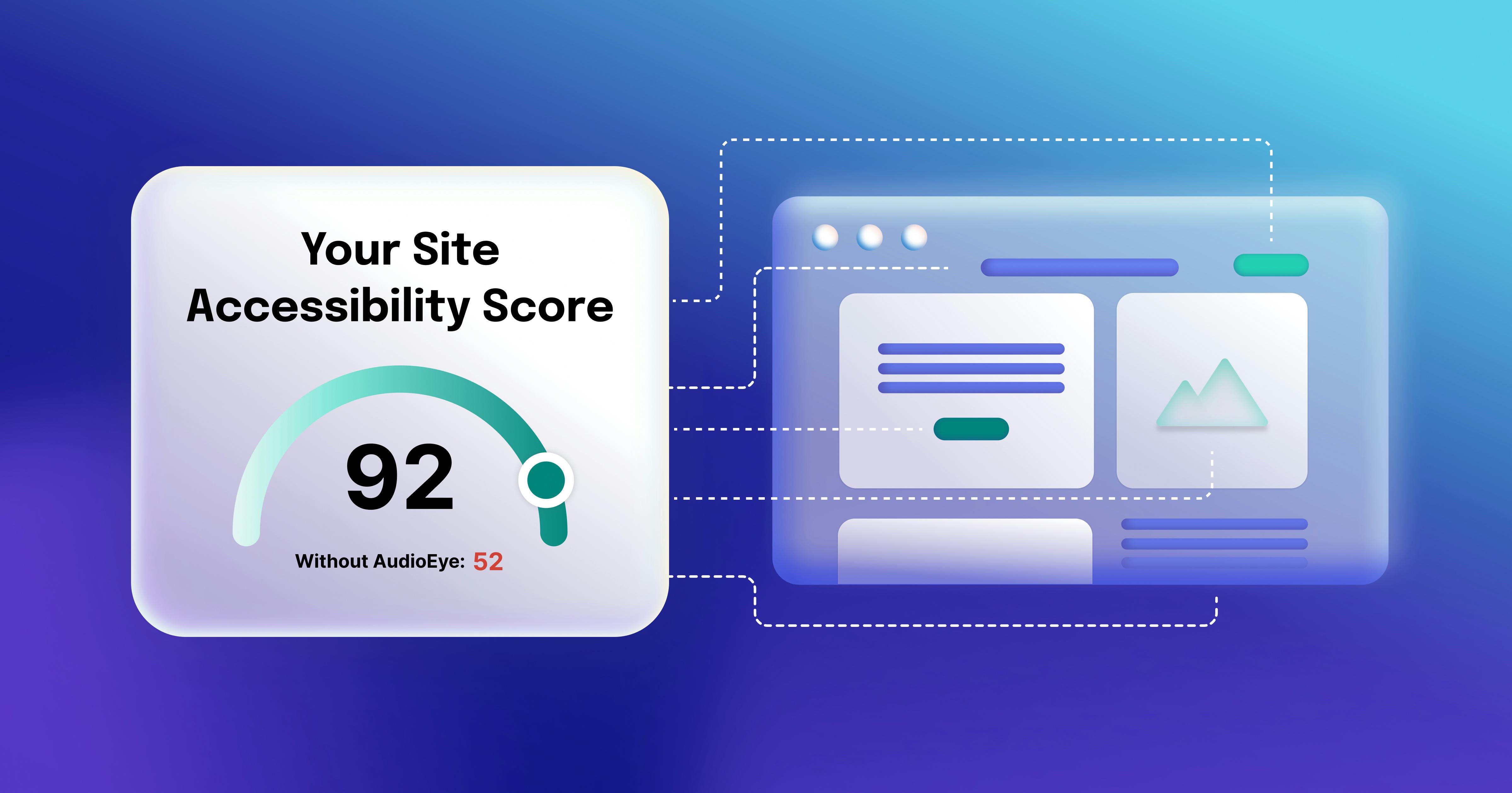 What is an Accessibility Score?