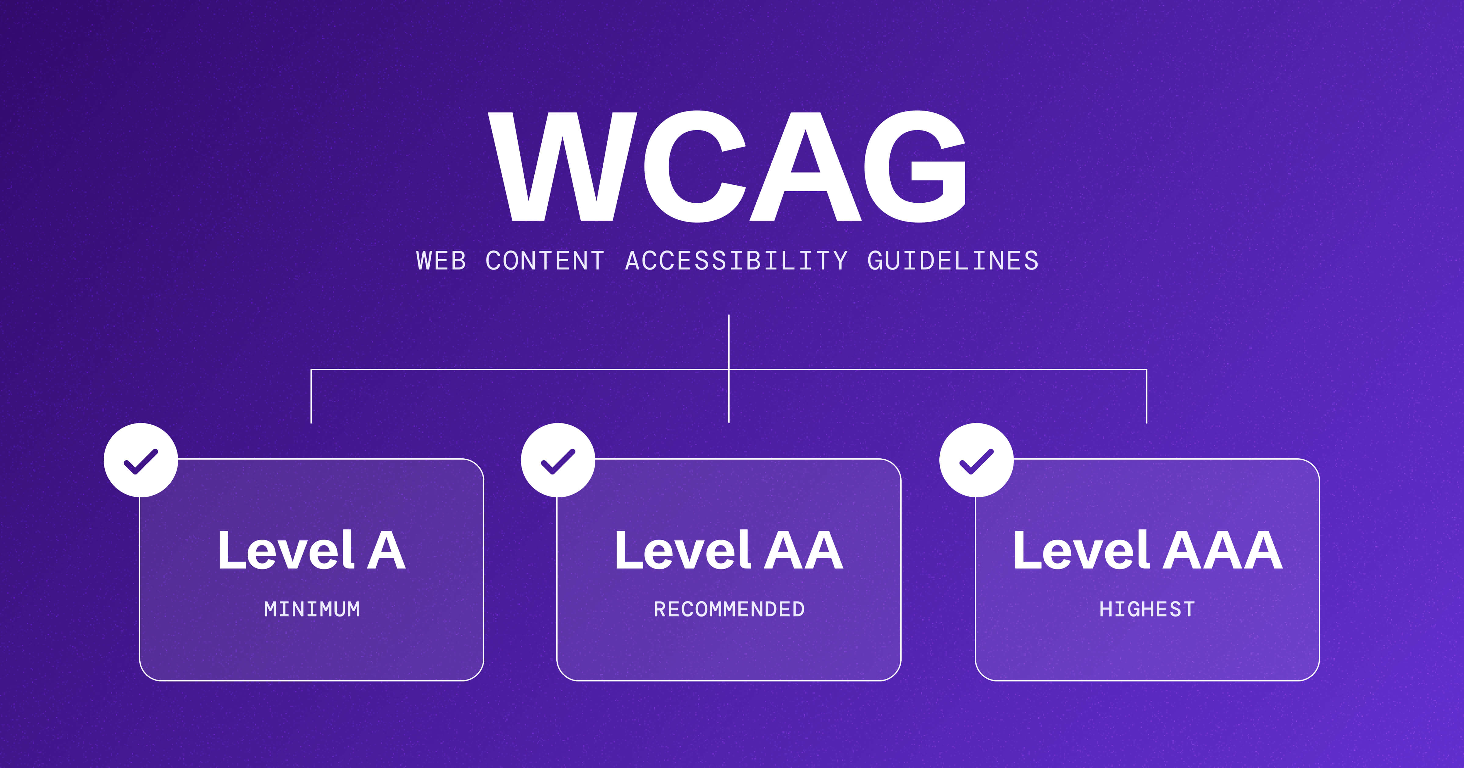 The Essential WCAG Checklist for Website Accessibility