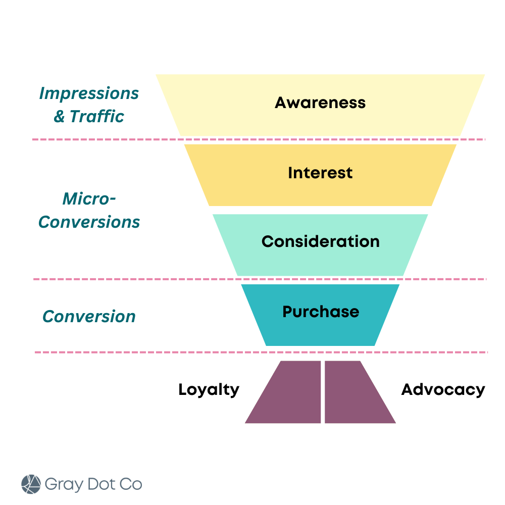 How to Create a Marketing Measurement Plan (Template Included!)
