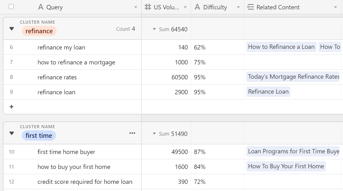 Next-Gen SEO Content & Keyword Matrix [Free Airtable Template]