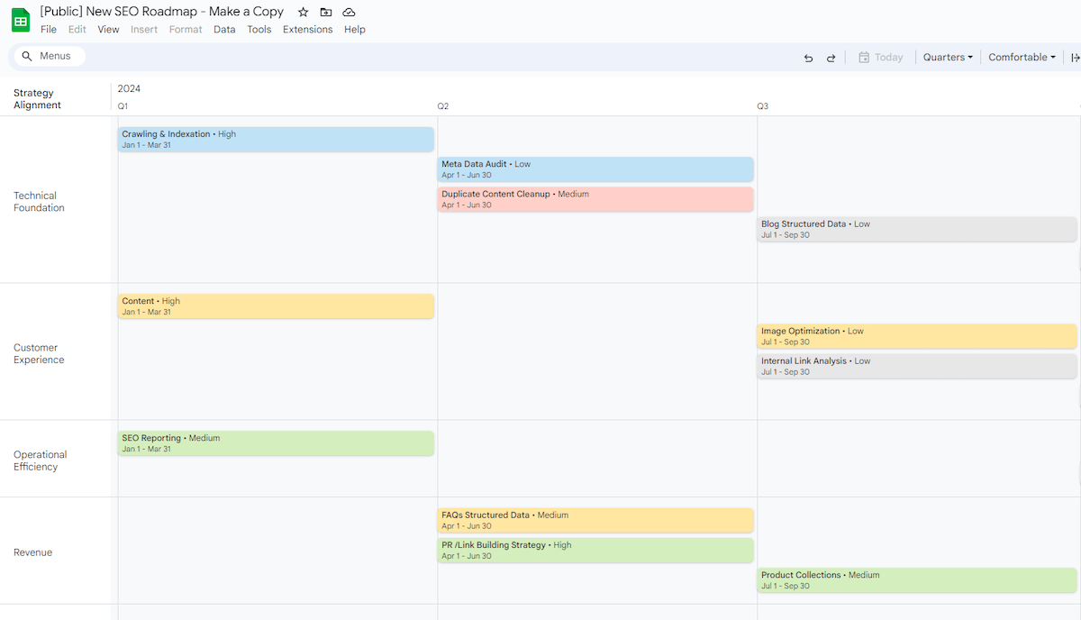 How to Create an SEO Roadmap: Your Blueprint for Success