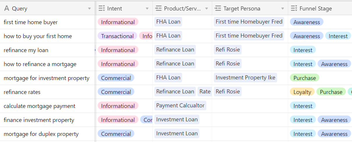 Next-Gen SEO Content & Keyword Matrix [Free Airtable Template]