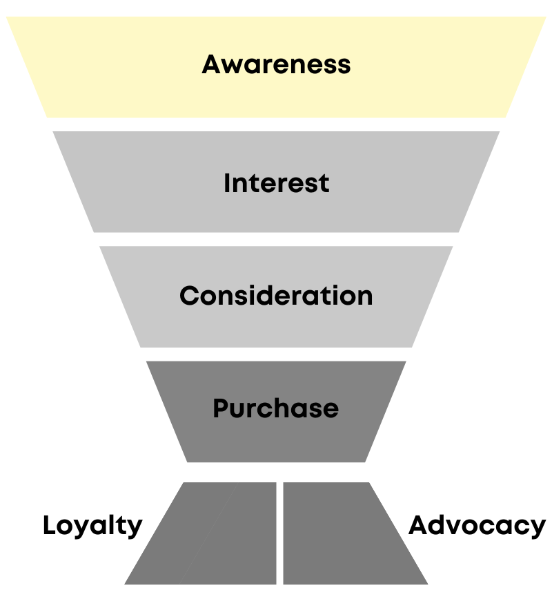 The SEO Customer Funnel: KPIs & SEO Metrics Worth Monitoring