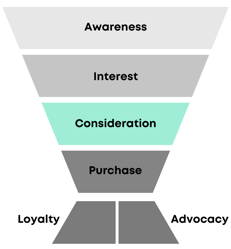 The SEO Customer Funnel: KPIs & SEO Metrics Worth Monitoring