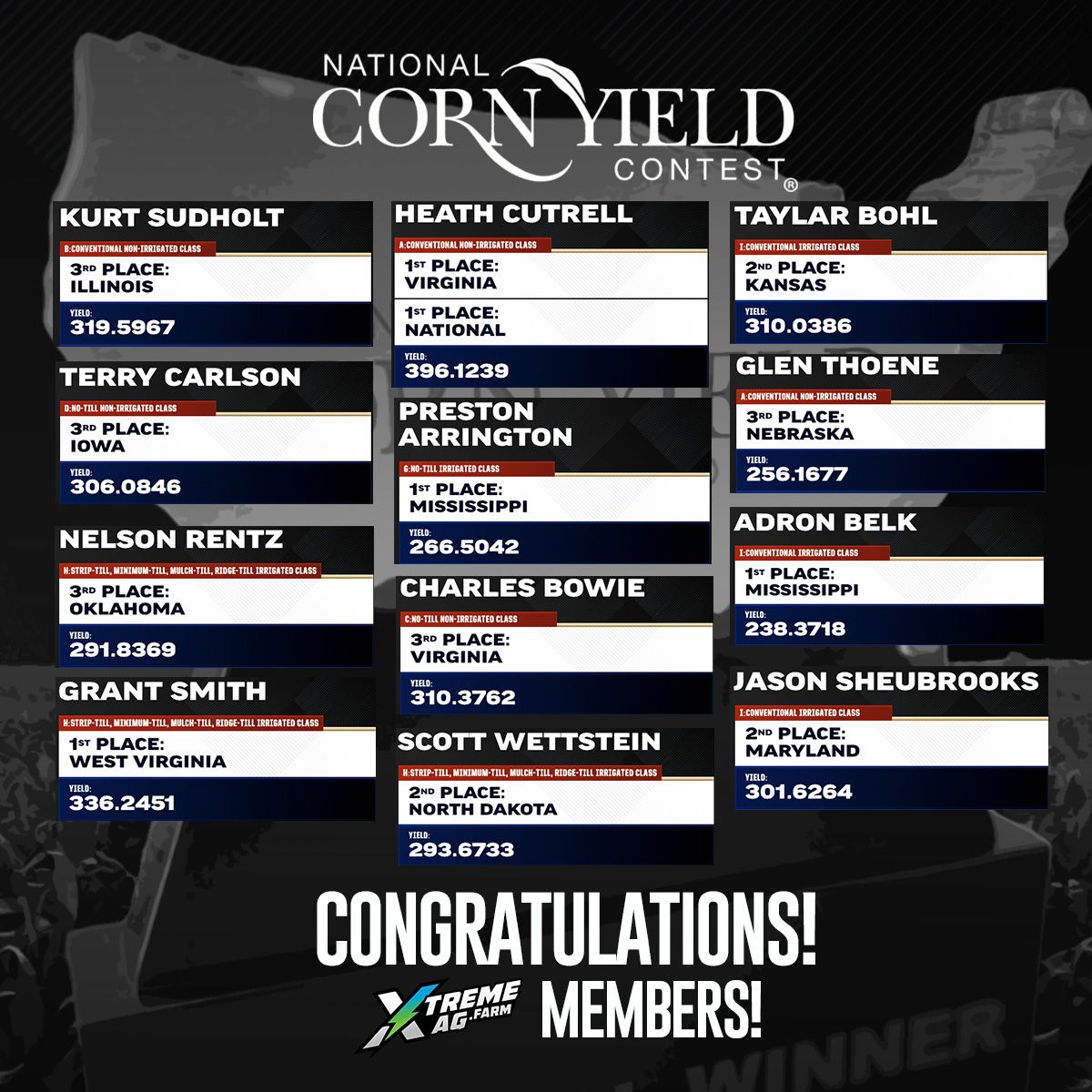 Become an XtremeAg Member