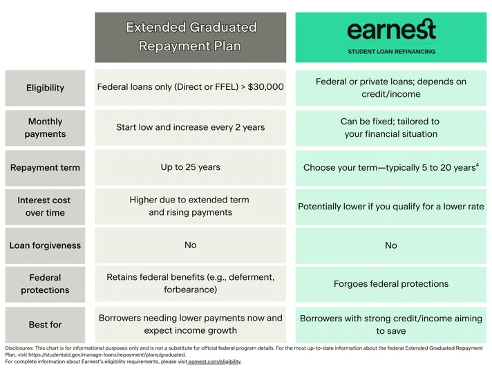 Extended Graduated Repayment Plan: What it is, who qualifies, and ...