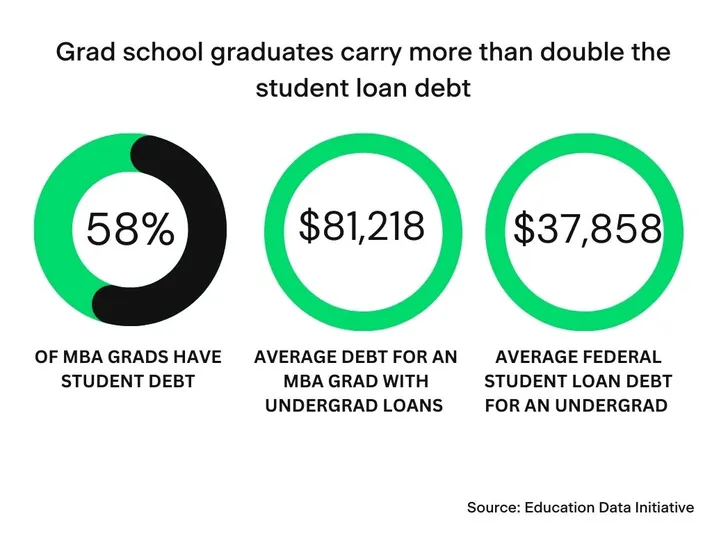 How Earnest will help Jacob pay off his student loans faster | Earnest