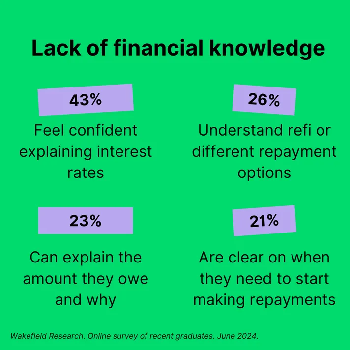 92% would rethink college finances if given chance - Earnest | Earnest