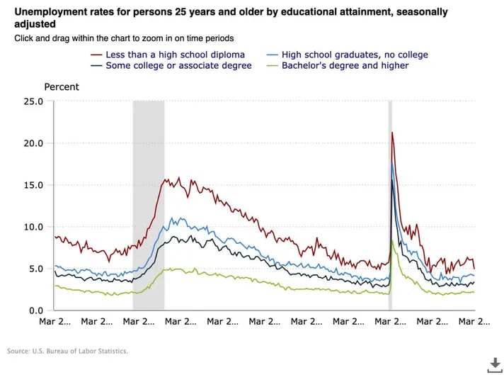 Should You Go to College? 11 Pros & Cons - Earnest | Earnest