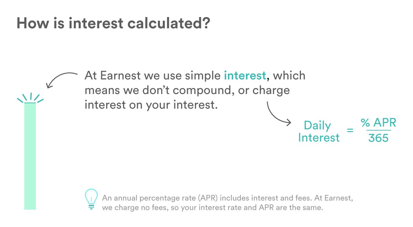 How Do Loans Work? - Earnest | Earnest