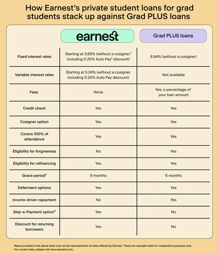 What the end of Grad PLUS loans means for grad students (and what to do ...