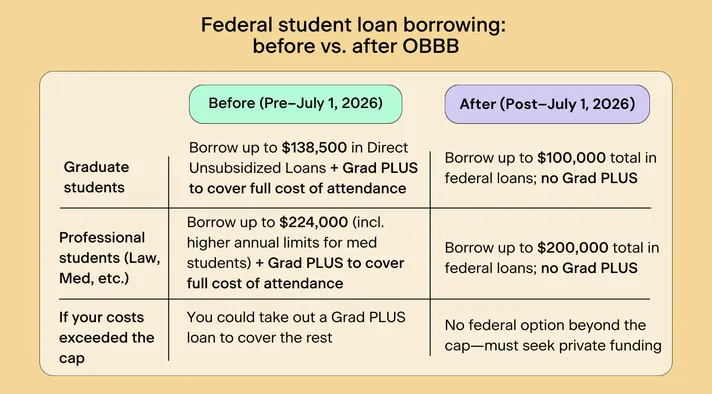 What the end of Grad PLUS loans means for grad students (and what to do ...