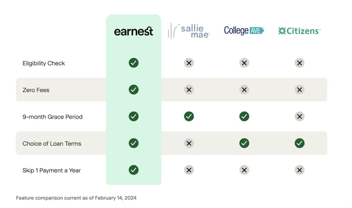 Earnest named best private student loan lender by U.S. News in 2025 ...
