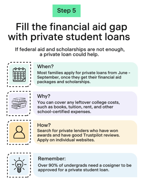 A 5-step parent’s guide to paying for college in 2024 - Earnest | Earnest
