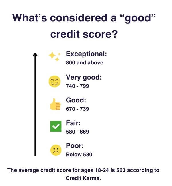 How To Build Credit As A College Student I Earnest | Earnest