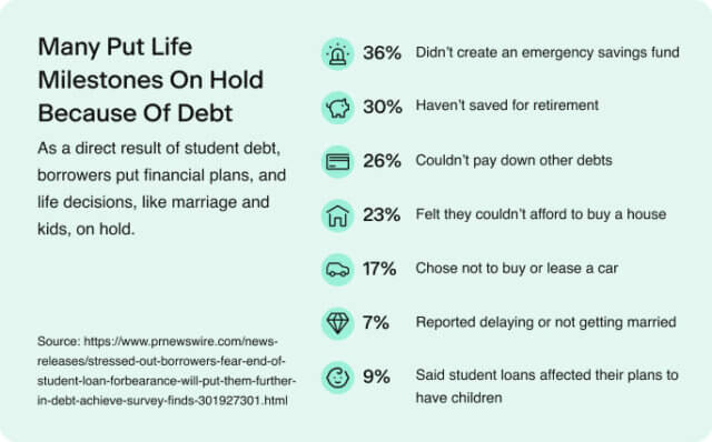 The True Cost Of Stress From Student Debt - Earnest | Earnest