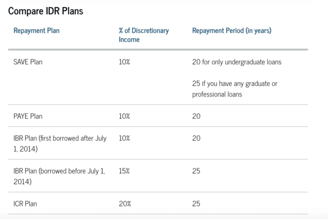 Forgiveness And Student Loan Relief For Caregivers - Earnest | Earnest