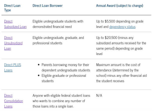 How to get financial aid if your parent’s income to too high - Earnest ...