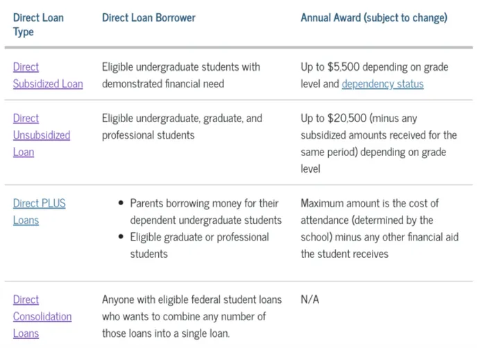 How to get financial aid if your parent’s income to too high - Earnest ...