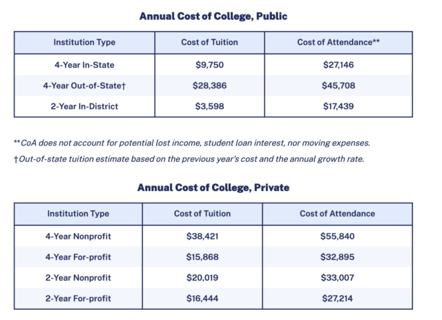 The differences between for-profit and nonprofit colleges - Earnest ...
