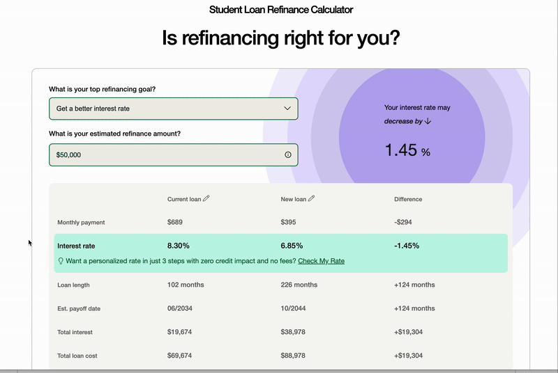 How to get the most out of Earnest’s refinance calculator | Earnest